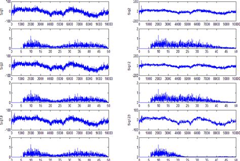 Figure 1 From Analysis Of Feature Extraction Algorithms Used In Brain Computer Interfaces