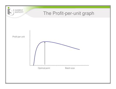 choosing batchsize pdf business accounting and finance business