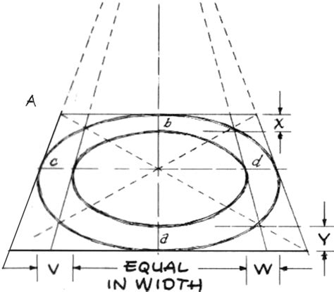 Drawing Circles In Perspective How To Draw Circles And Ellipses In Correct Perspective How