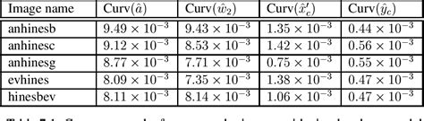 Table 71 From Parametric And Nonparametric Approaches For Multisensor Data Fusion Semantic