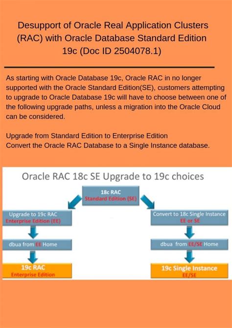 Oracle 19c Real Application Clusters Rac Oracledbwr