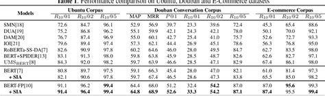 Table 1 From Improving Retrieval Based Dialogue System Via Syntax