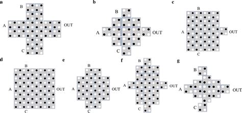 Solutions For Enhancing Fault Tolerant In Majority Gates That Are Download Scientific Diagram