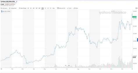 Cardano ADA Price Prediction For And Beyond Libertex Com