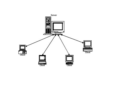 information system architecture ppt computer networking computing