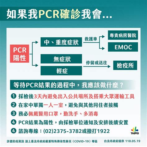 021 新冠肺炎怎麼篩？誰最需要篩？快篩、核酸檢測、pcr、ct值一次搞清楚 作者：周本正 藥師小周藥師聊長照 來源：長照喵 刊登平台：長照