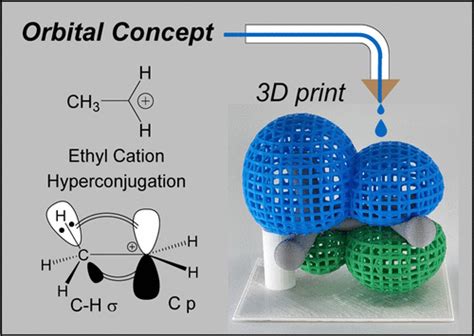 Do It Yourself Color D Printing Of Molecular Orbitals And Electron