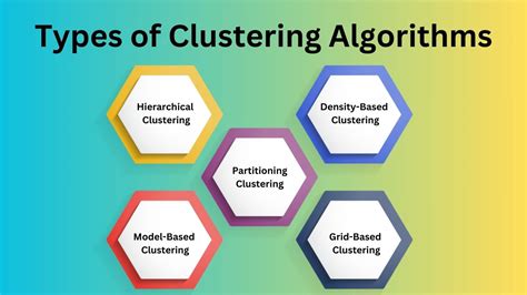 Clustering In Machine Learning A Comprehensive Overview