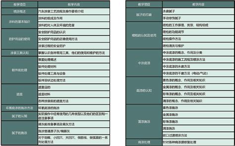 湖南万通技能精修专业解读汽车喷涂 知乎