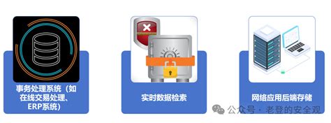 一文读懂数据库、数据仓库、数据平台、数据中台、数据湖 Csdn博客
