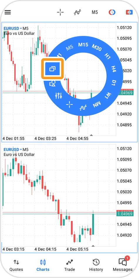 Display Two Charts Metatrader45 User Guide Myforex™