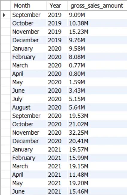 Portfolio Krishnavamshi Thumma Codebasics