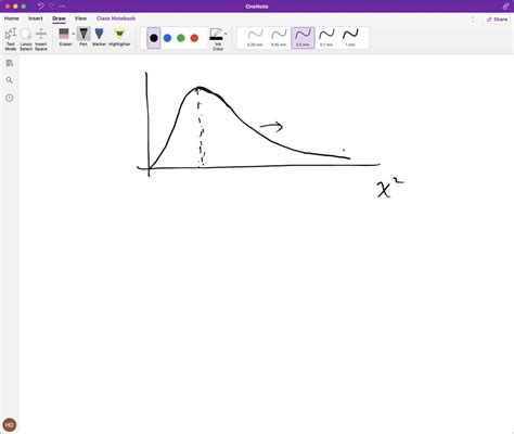 Solved Which Of The Following Is Not A Characteristic Of The Chi Square Distribution Select