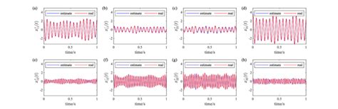 Decomposition Results Of Simulated Signal Using Mvmd The Forward Download Scientific Diagram