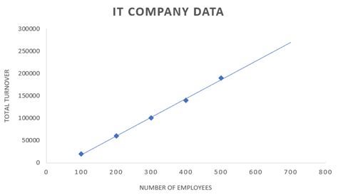 Regression Analysis In Machine Learning Learn ETutorials
