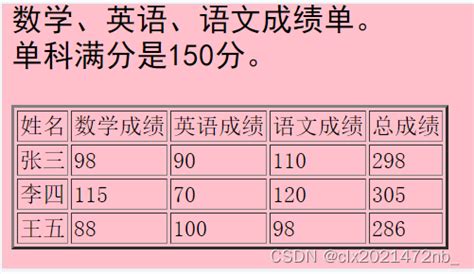 Jsp语法及上机实验jsp实验 Csdn博客