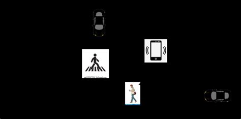 Vehicle To Pedestrian Collision Scenarios Download Scientific Diagram