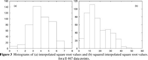 Figure From Interpolation Of Rainfall Data With Thin Plate Smoothing Splines Part I Two