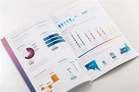 WorkCover SA Annual Report Design Graphic Design By Flux