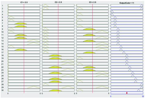 fuzzy rules for fault identification by using the iec ratio method