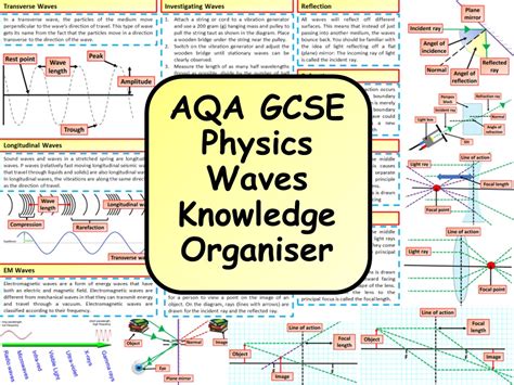 Ks4 Aqa Gcse Physics Science Waves Revision Knowledge Organiser Teaching Resources Ks4 Aqa Gcse Physics Science Waves Revision Knowledge Organiser Teaching Resources