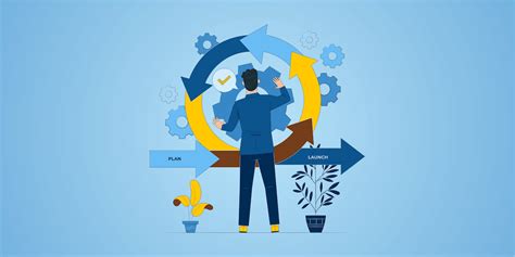 Our Proven Six Step App Development Process