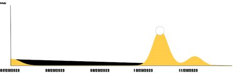 CVE 2023 37966 Exploits Severity Feedly CVE 2023 37966 Exploits Severity Feedly