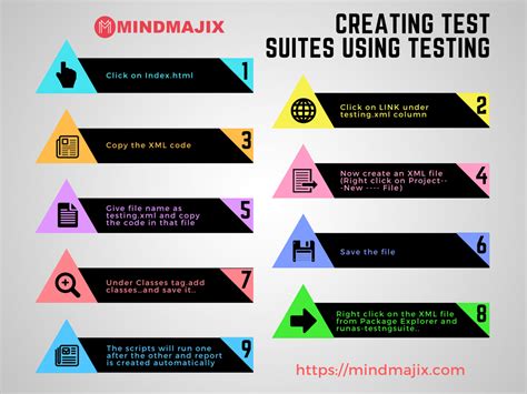 automation selenium rc using testng selenium testing