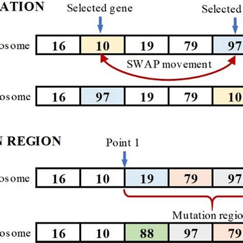 Aco Flowchart For The Picker Routing Problem Download Scientific Diagram