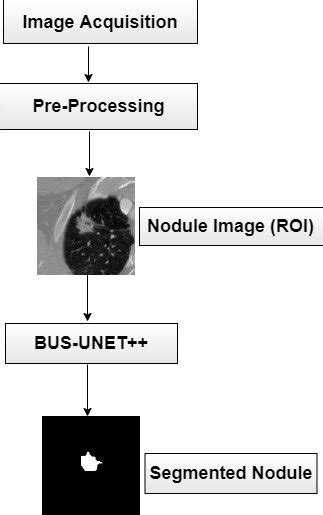 Overall Pipeline Of The Proposed Methodology Download Scientific Diagram
