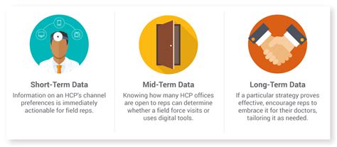 How To Get Better Data Insights For Sales Planning Veeva