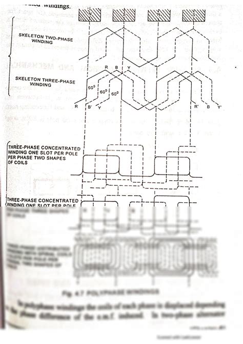 Solution Armature Winding In Alternators Polyphase Winding With Diagram Electrical Technology