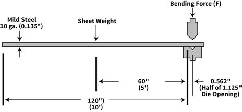 Minimum Inside Sheet Metal Bend Radius Vs Whats Recommended