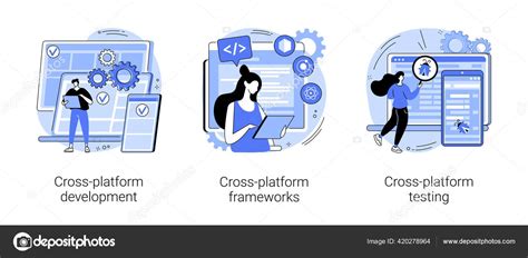 Cross Platform Operating System Abstract Concept Vector Illustrations