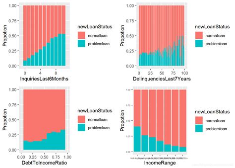 R语言24 并列绘图gridextra Csdn博客