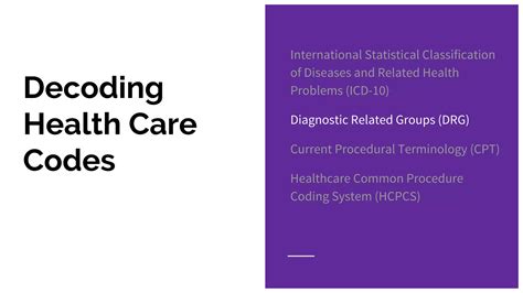 Decoding Healthcare Codes Icd 10 Drg Cpt Hcpcs Pdf