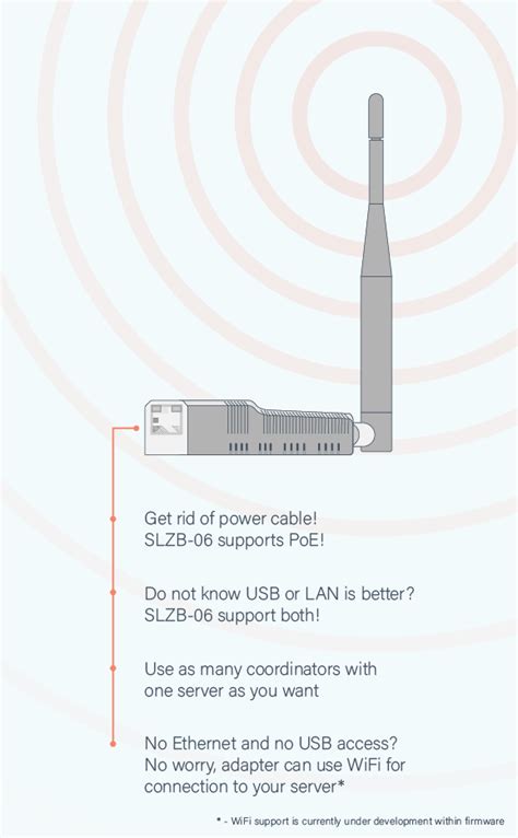 SLZB Zigbee Ethernet PoE LAN USB WiFi Adapter Zigbee MQTT Home Assistant SMLIGHT