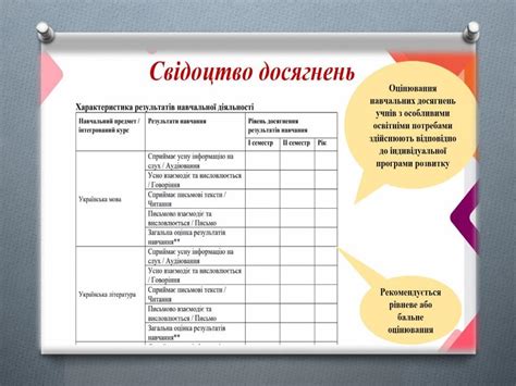 Оцінювання навчальних досягнень учнів 5 х класів НУШ Презентація Українська мова
