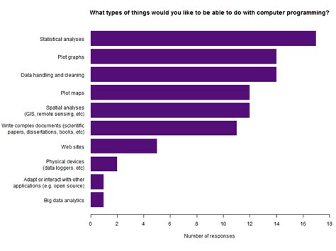 The Obstacles To Learning Programming From The Perspective Of Non Programming Geographers