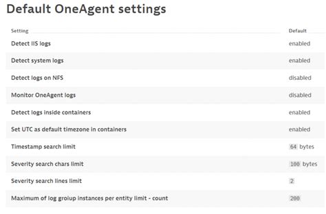 Dynatrace Tutorial How To Enable Log Monitoring In Dynatrace
