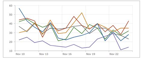 Solved Need Help With A Serial Chart Group Chart Esri Community