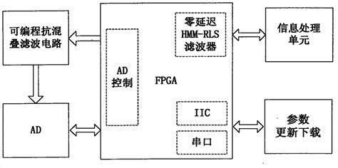 Improved Practical Inertial Sensor Noise Reduction Device Eureka Patsnap