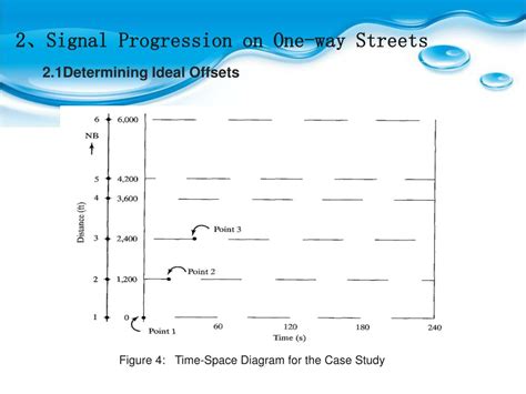 Ppt Signal Coordination For Arterials And Networks Powerpoint