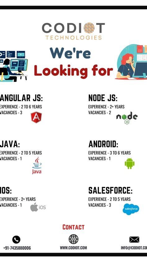 Hiringalert Hiretalent Angulardeveloper Angular Nodejsdeveloper Codiot Technologies Llp
