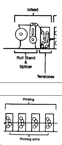Web Offset Printing Introduction Dynodan Affordable Magazines Printing Company
