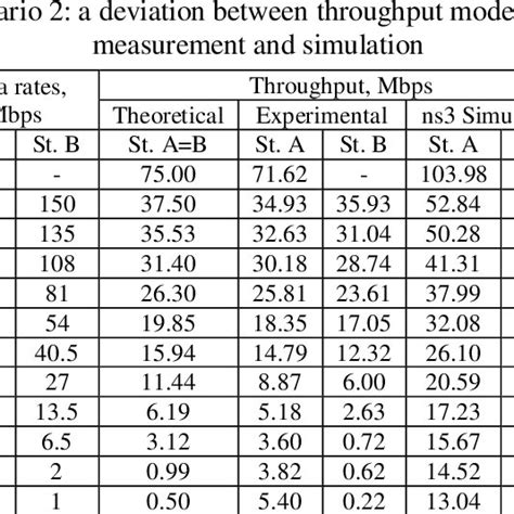 Multi Path Tcp Architecture 2 Download Scientific Diagram