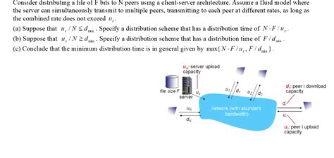 Solved Consider Distributing A File Of F Bits To N Peers