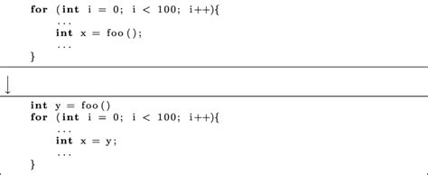an example of the caching pattern download scientific diagram