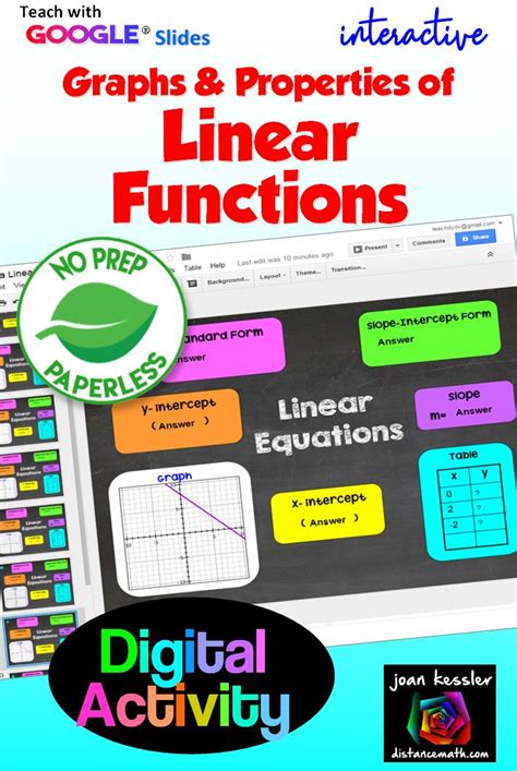 Linear Functions Graphs Equations And Key Properties Digital Activity Linear Function Algebra