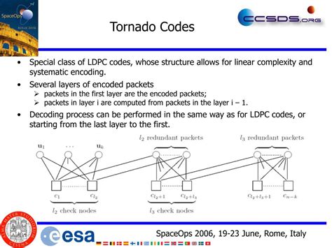 Ppt Long Erasure Codes The New Frontier For Zero Loss In Space Applications Powerpoint